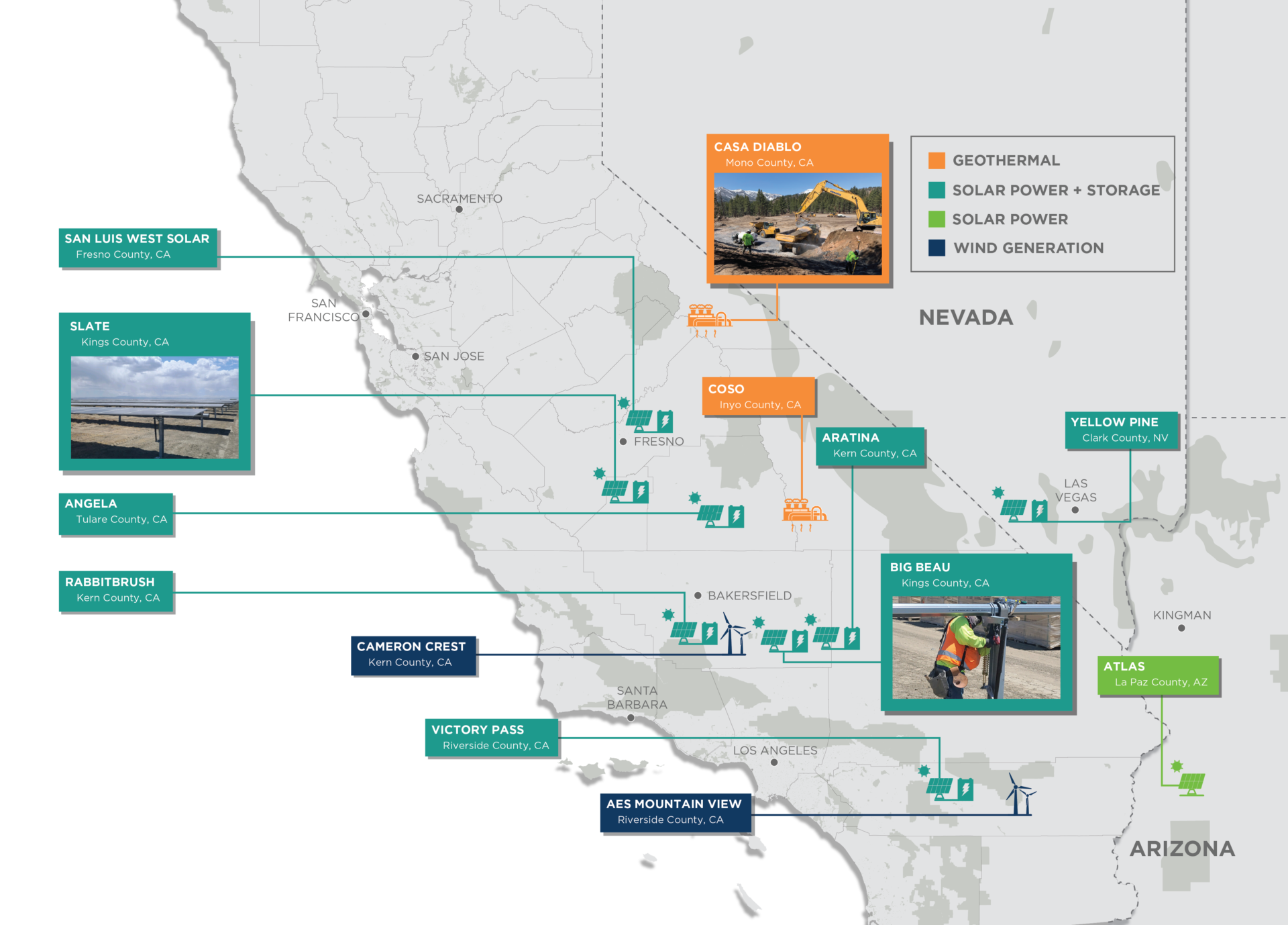 Building New Renewables in California-Spanish - SVCE